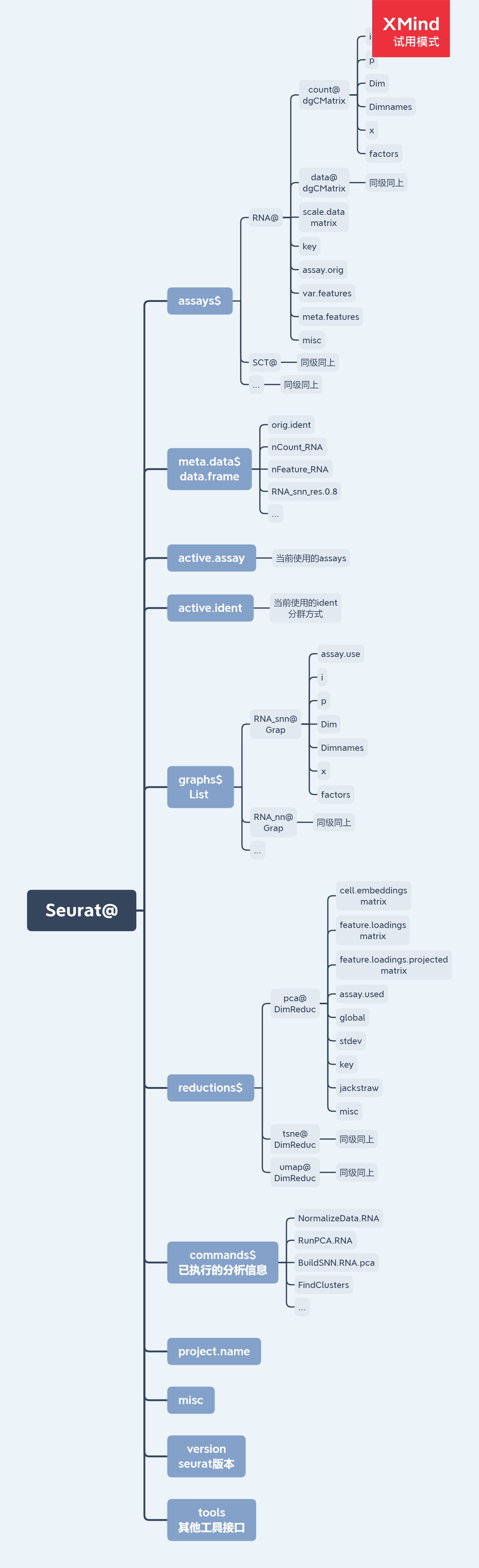 Chapter 3 A Introduction To Single Cell Sequening Single Cell